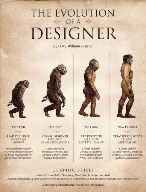 25 Great (high Quality And Modern) Examples Of Creative Cv Resume ...