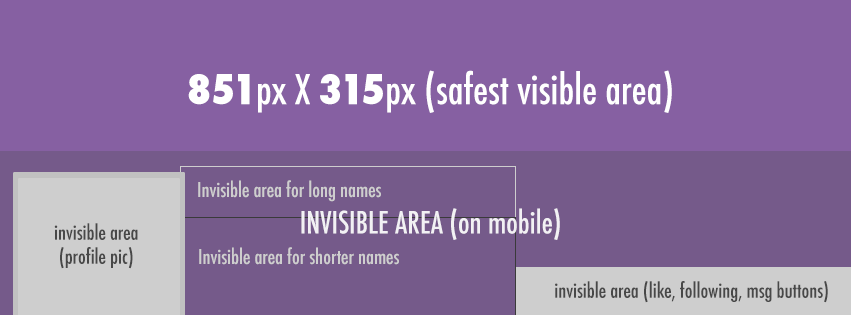 Social Media Cover Photo Dimensions That Work (2020 Edition)