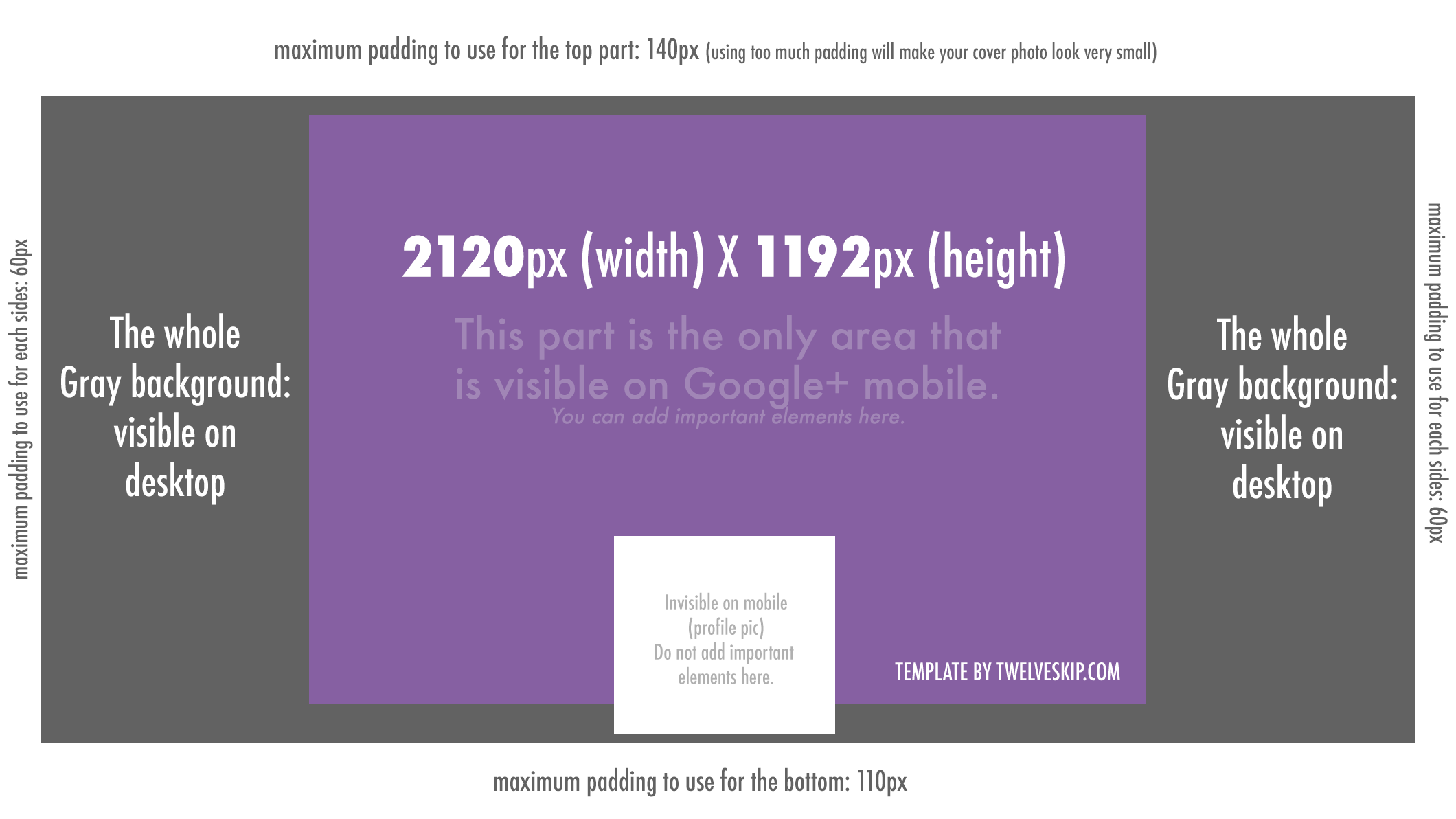 Social Media Cover Photo Dimensions That Work (2020 Edition)