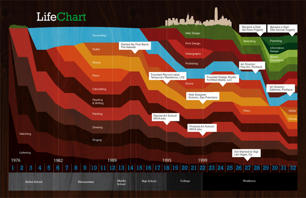 25 Great (high Quality And Modern) Examples Of Creative Cv Resume ...